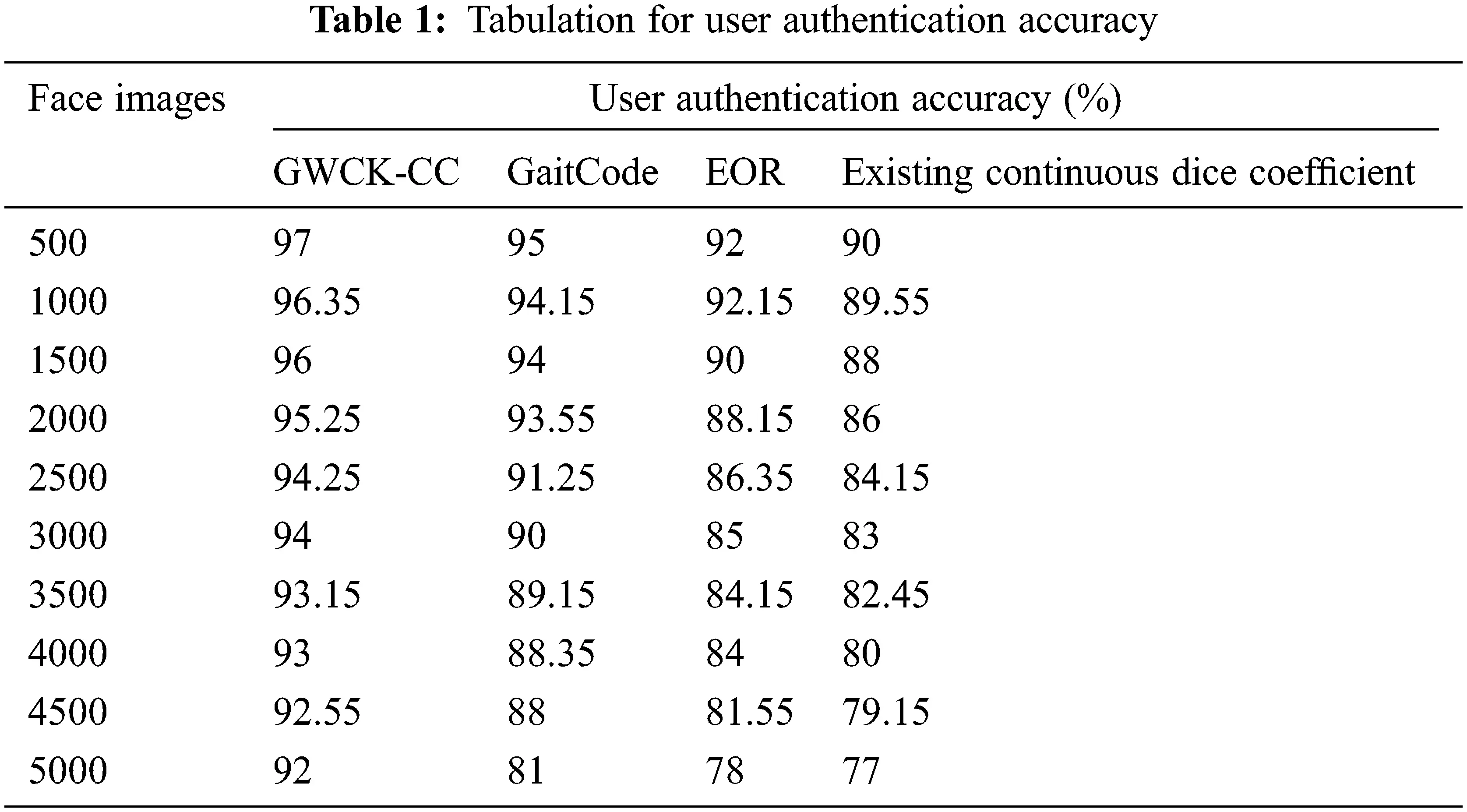 Implicit Continuous User Authentication for Mobile Devices based on Deep Reinforcement Learning