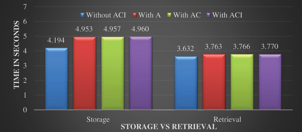 A Virtual Cloud Storage Architecture for Enhanced Data Security