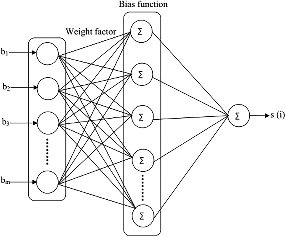 Secured ECG Signal Transmission Using Optimized EGC with Chaotic Neural ...