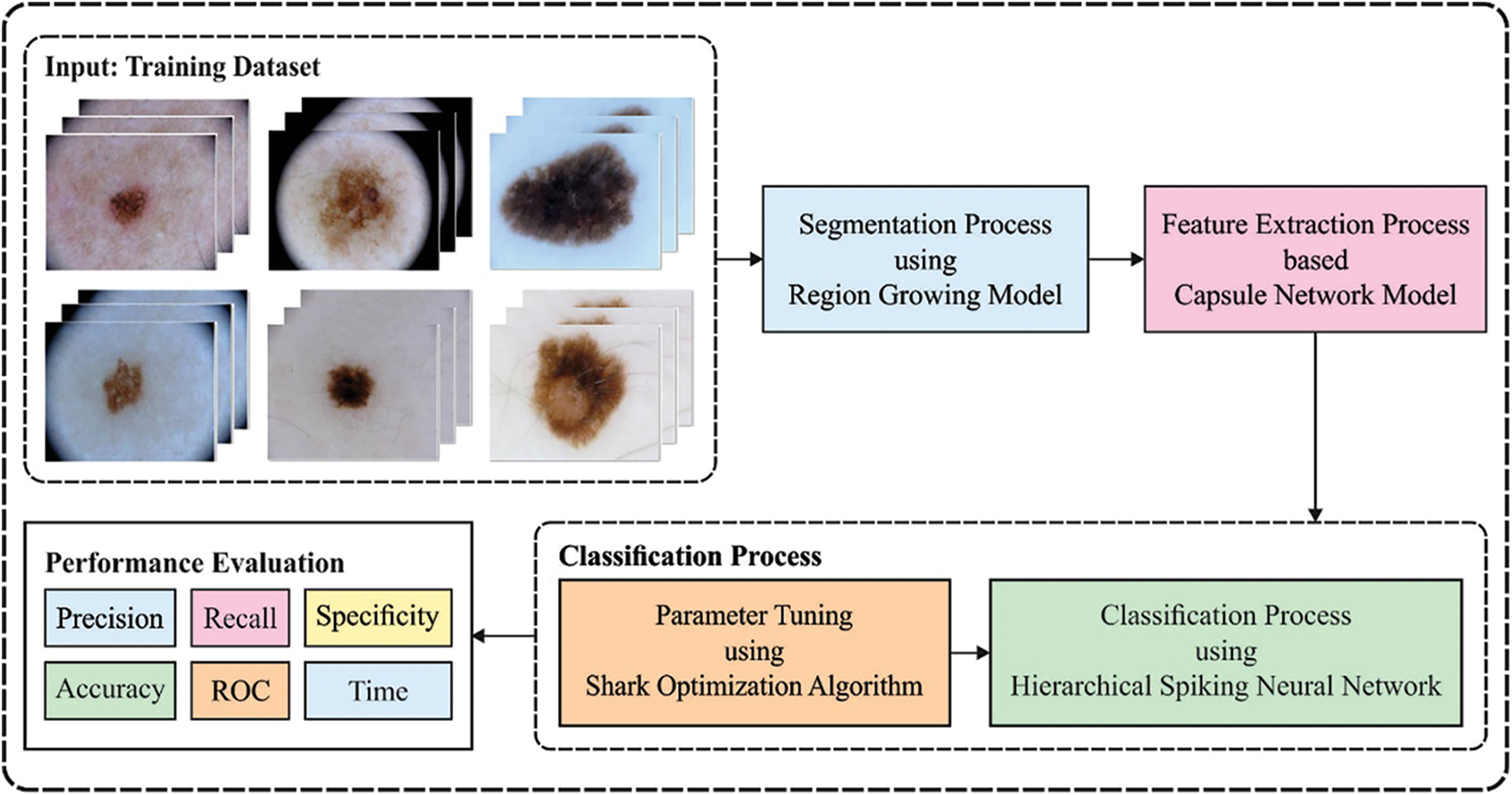 Deep Learning with Optimal Hierarchical Spiking Neural Network for ...