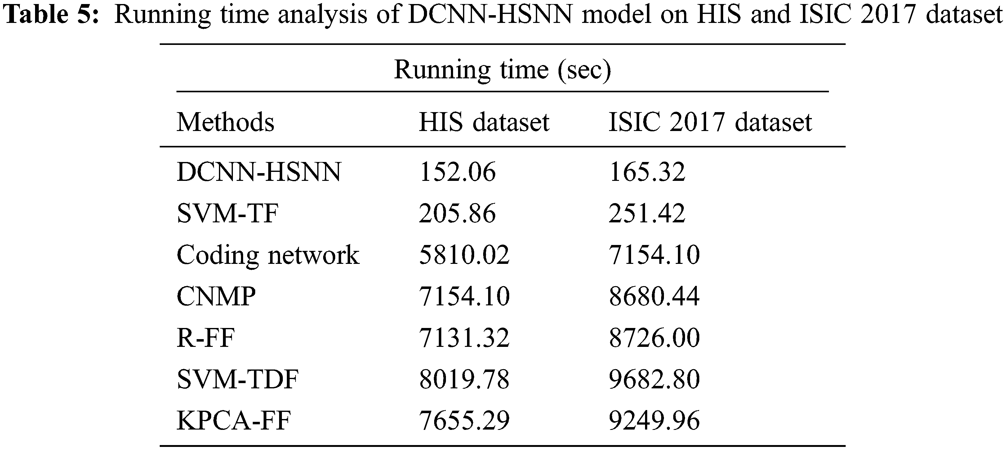 Deep Learning with Optimal Hierarchical Spiking Neural Network for ...