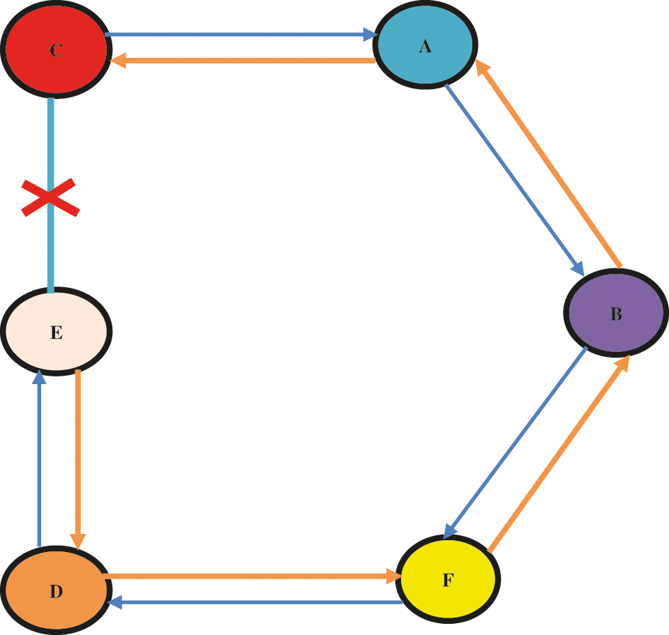 An Improved Multi-Objective Particle Swarm Optimization Routing on MANET