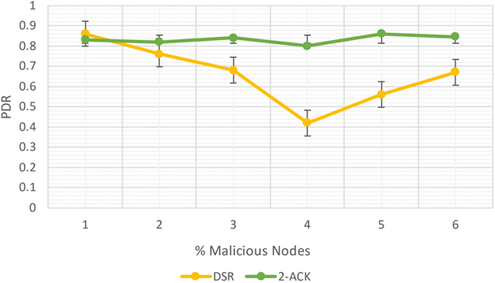 An Improved Multi-Objective Particle Swarm Optimization Routing on MANET