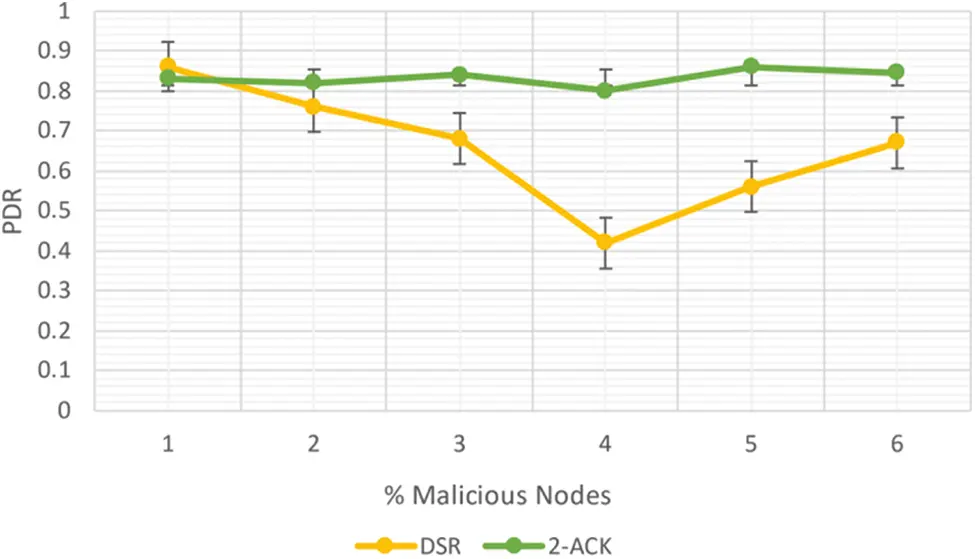 An Improved Multi-Objective Particle Swarm Optimization Routing on MANET