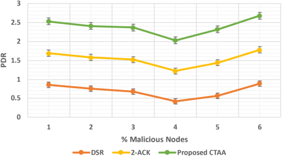 An Improved Multi-Objective Particle Swarm Optimization Routing on MANET