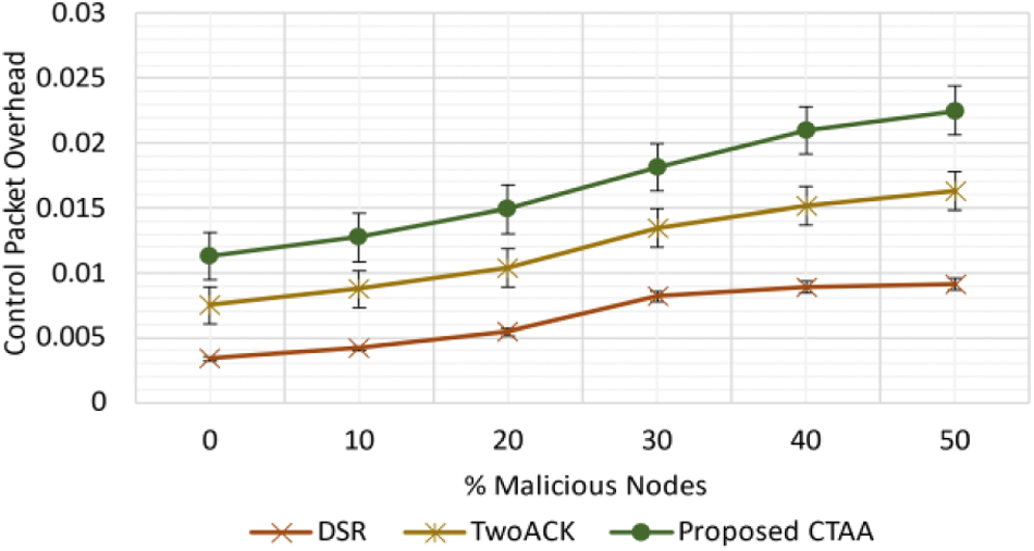 An Improved Multi-Objective Particle Swarm Optimization Routing on MANET