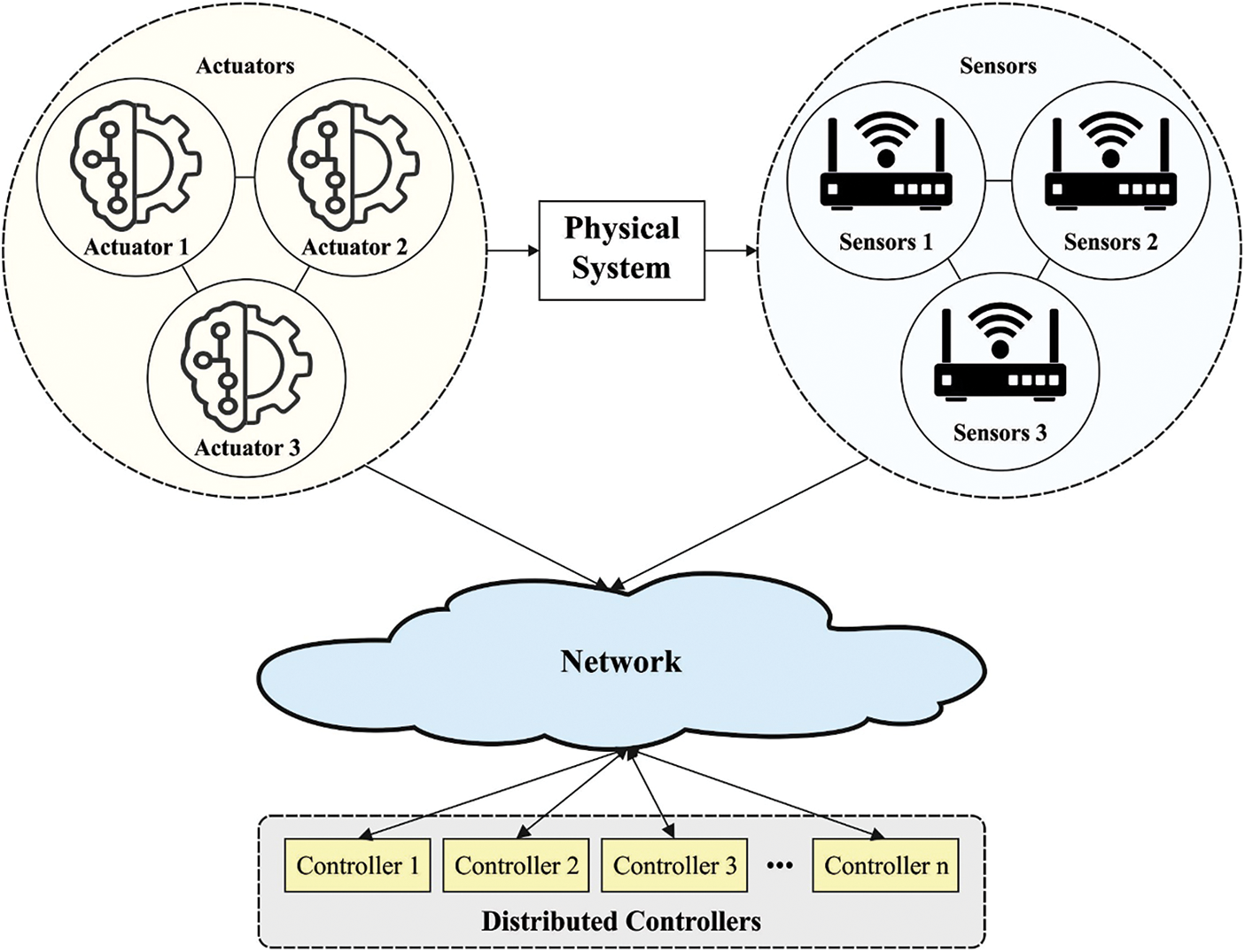 Chaotic Sandpiper Optimization Based Virtual Machine Scheduling for Cyber-Physical Systems