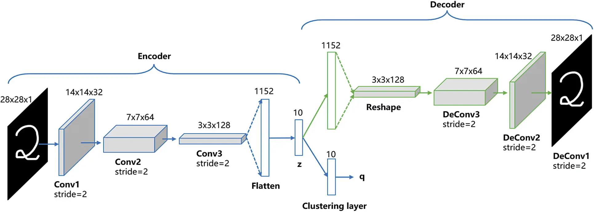 Study on Recognition Method of Similar Weather Scenes in Terminal Area