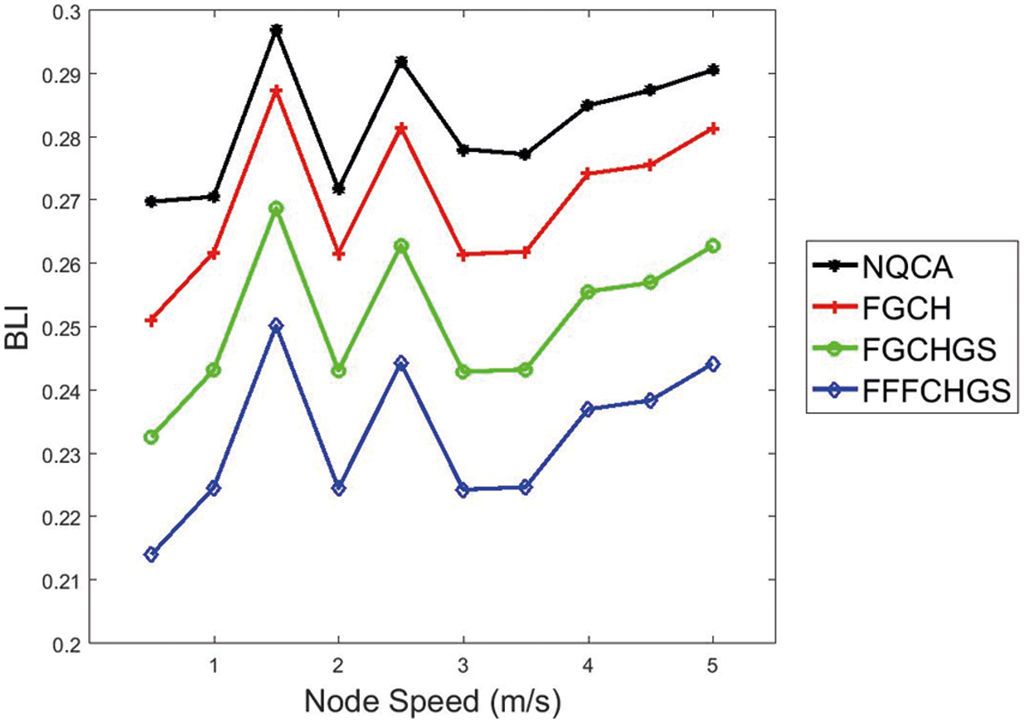Fuzzy Fruit Fly Optimized Node Quality-Based Clustering Algorithm for ...