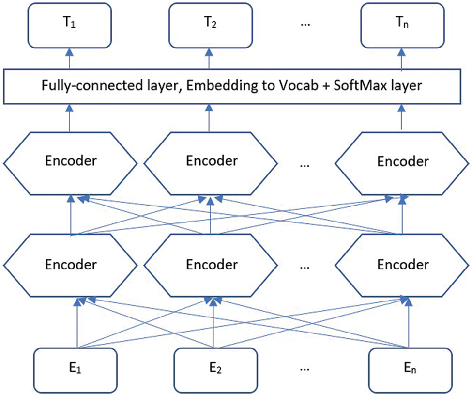 Deep-BERT: Transfer Learning for Classifying Multilingual Offensive ...