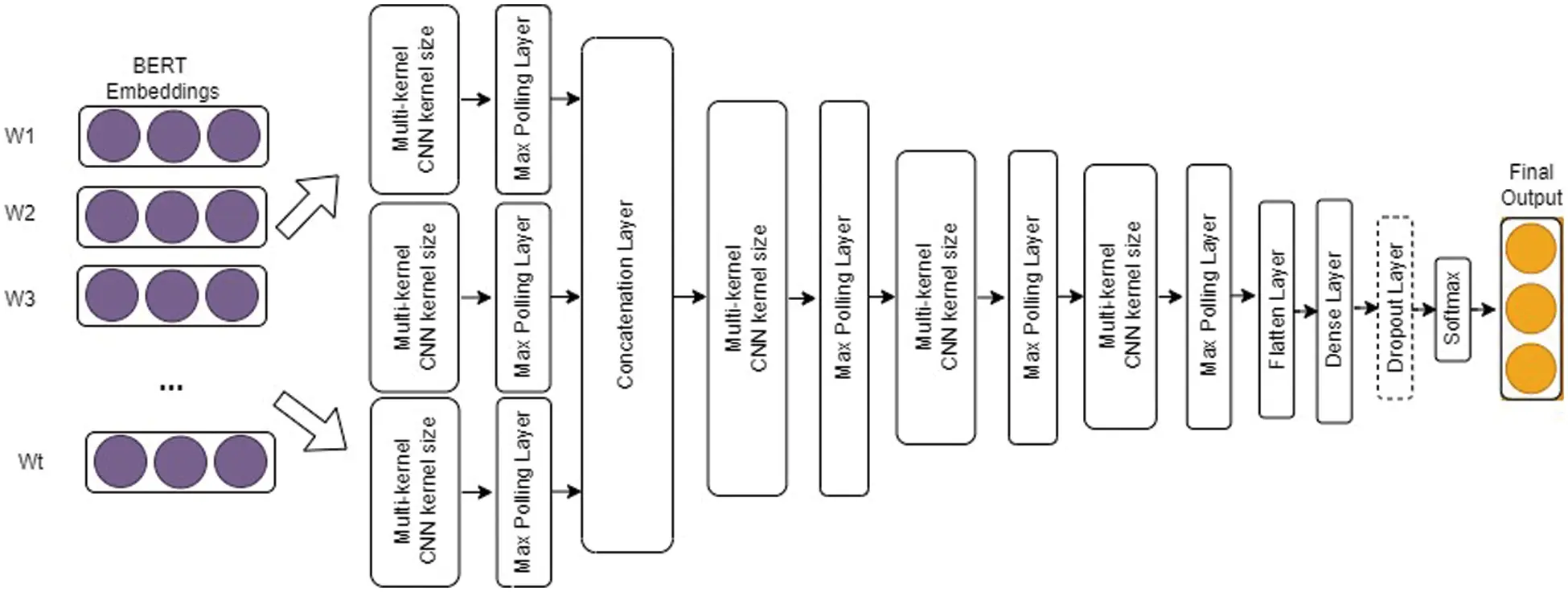 Deep-BERT: Transfer Learning for Classifying Multilingual Offensive ...