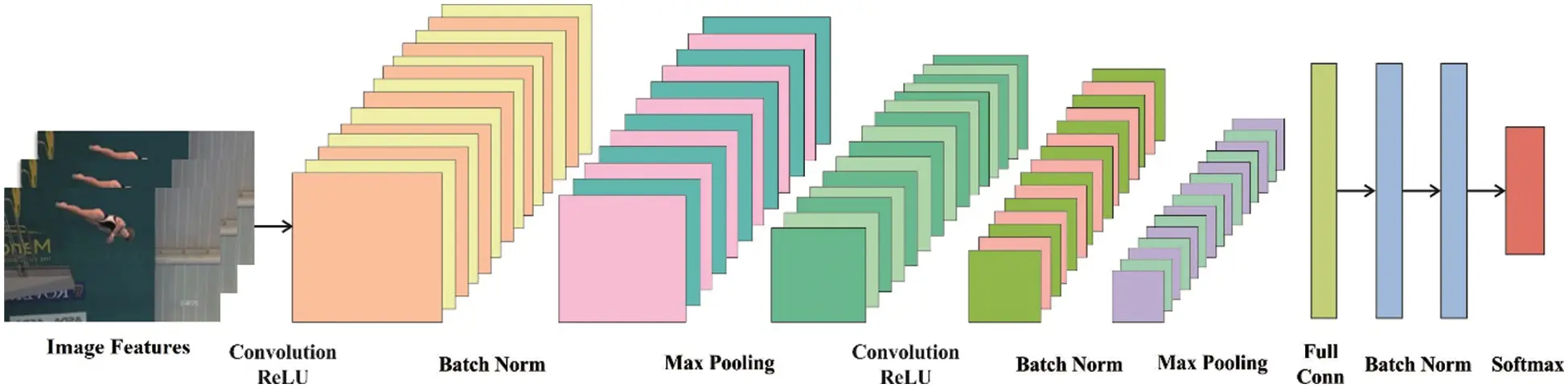 Optimal Deep Convolutional Neural Network with Pose Estimation for ...