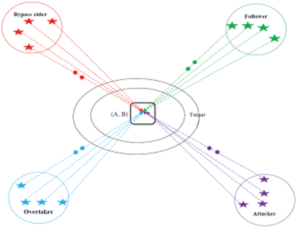 Rider Optimization Algorithm Based Optimal Cloud Server Selection in E-Learning