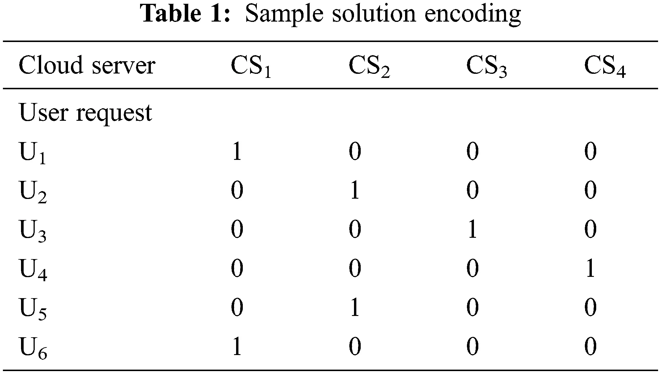 Rider Optimization Algorithm Based Optimal Cloud Server Selection in E-Learning