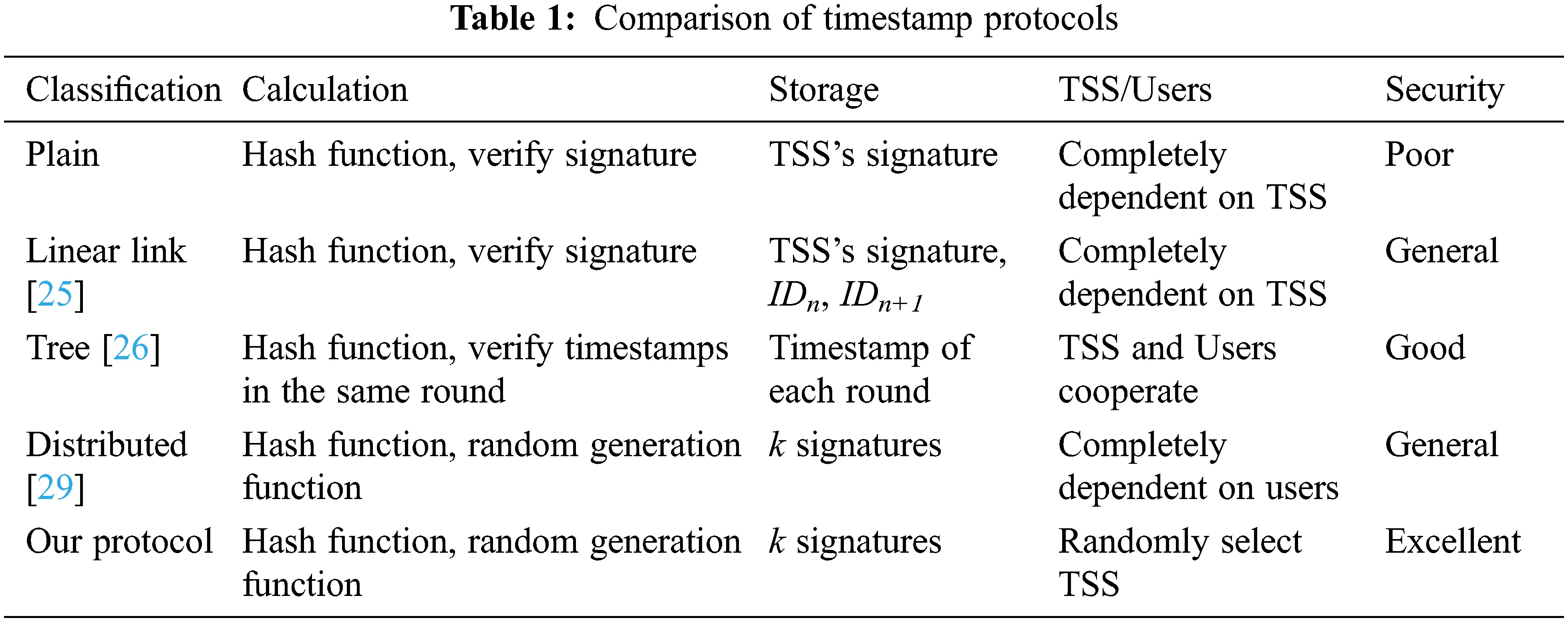Distributed Timestamp Mechanism Based on Verifiable Delay Functions