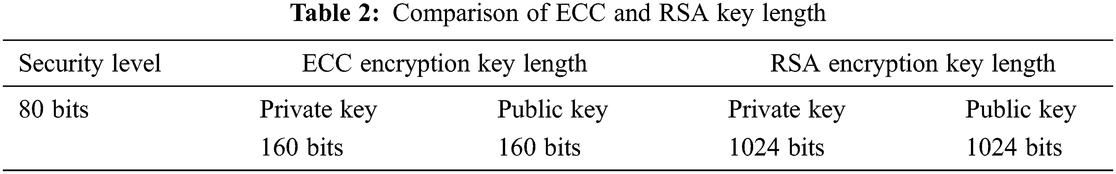 Distributed Timestamp Mechanism Based on Verifiable Delay Functions
