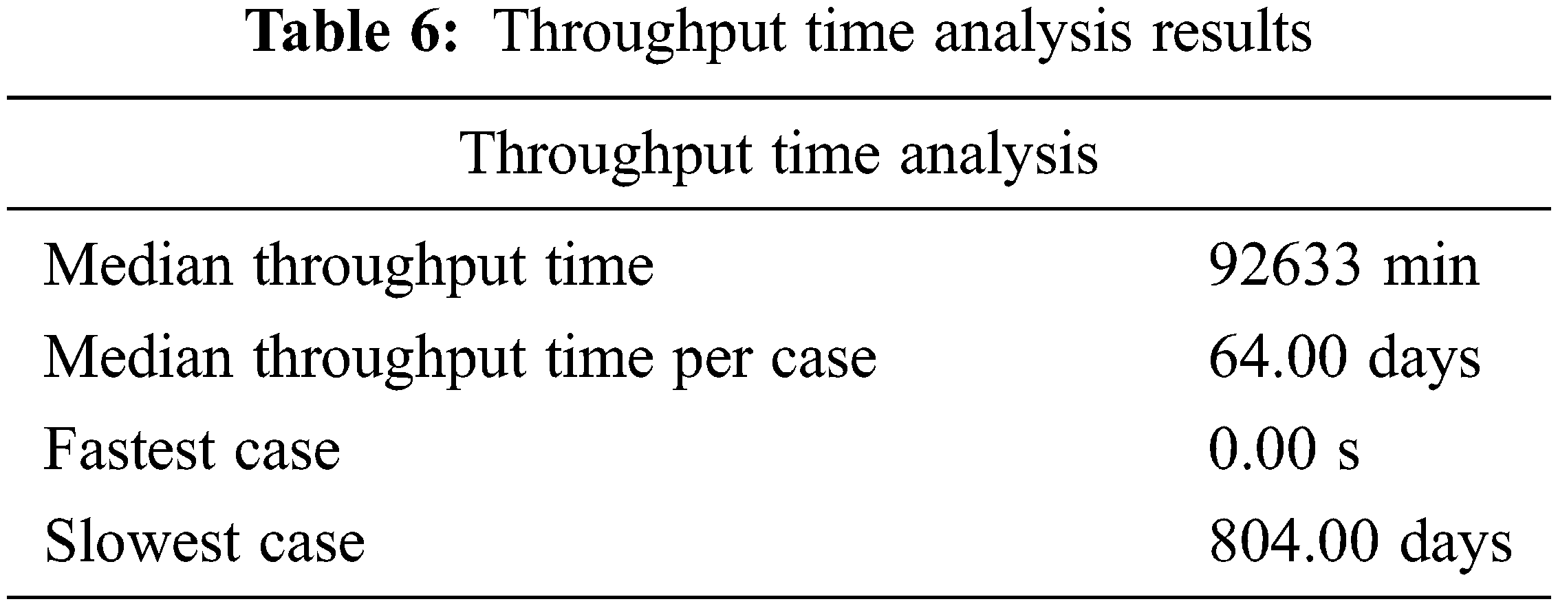 Process Discovery and Refinement of an Enterprise Management System