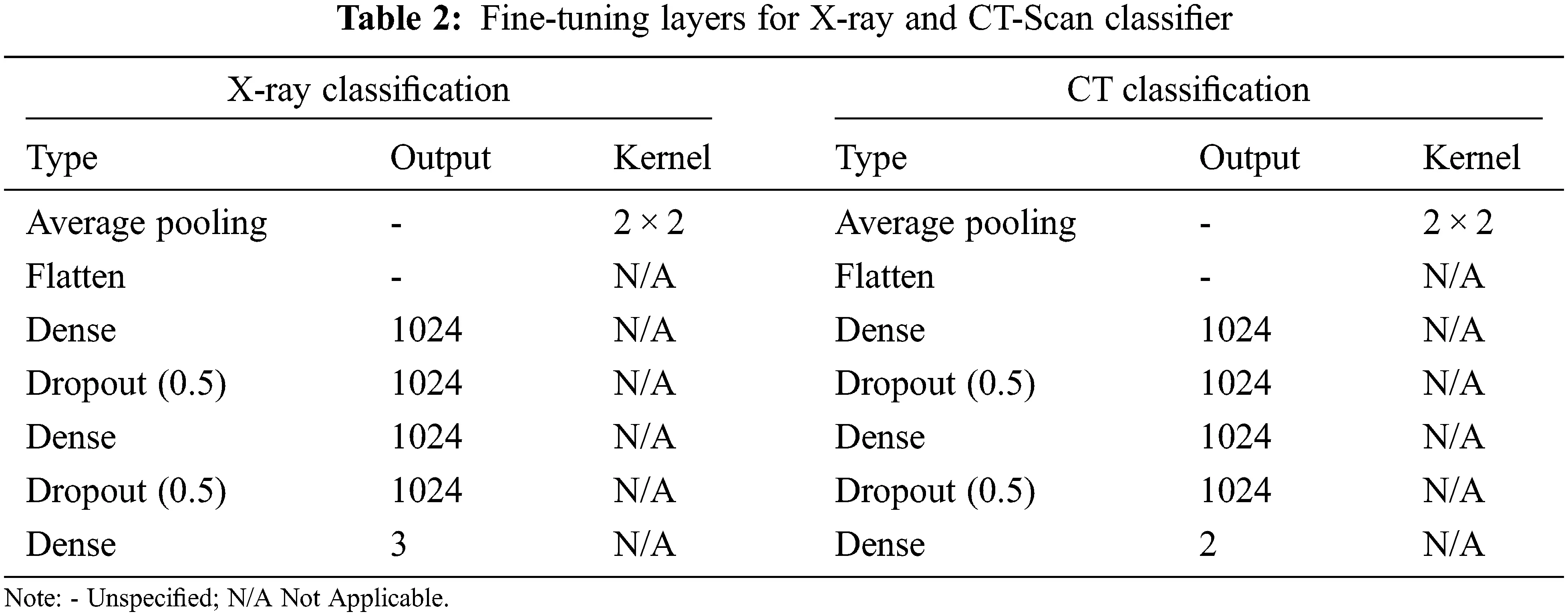 Efficient Grad-Cam-Based Model for COVID-19 Classification and Detection