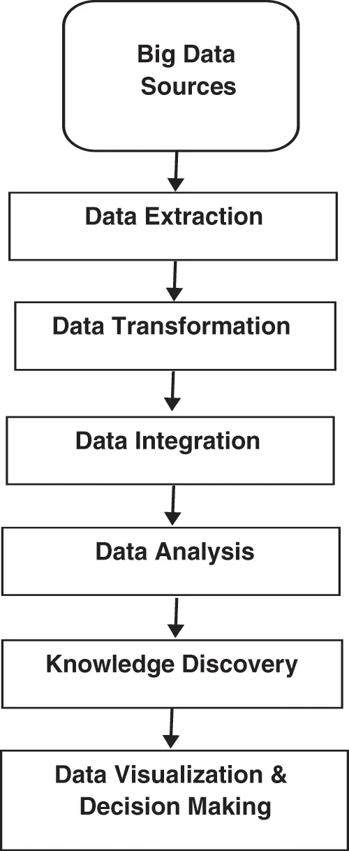 Data-Driven Load Forecasting Using Machine Learning and Meteorological Data