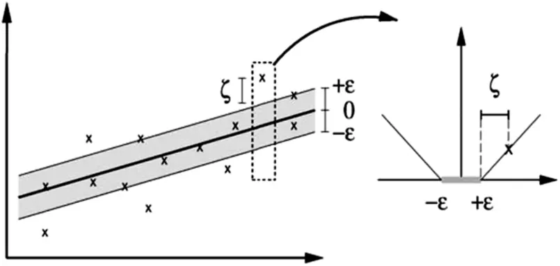 Data-Driven Load Forecasting Using Machine Learning and Meteorological Data