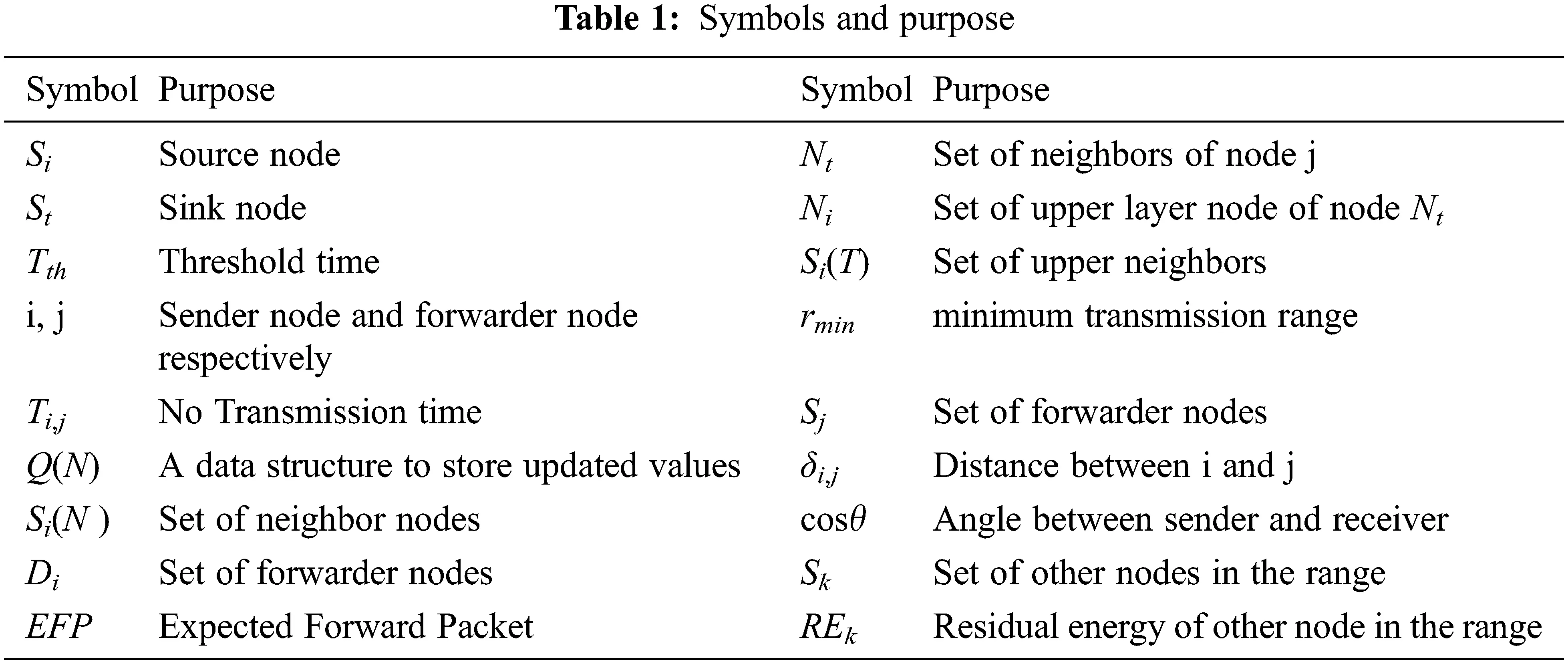 FSE2R: An Improved Collision-Avoidance-based Energy Efficient Route Selection Protocol in USN