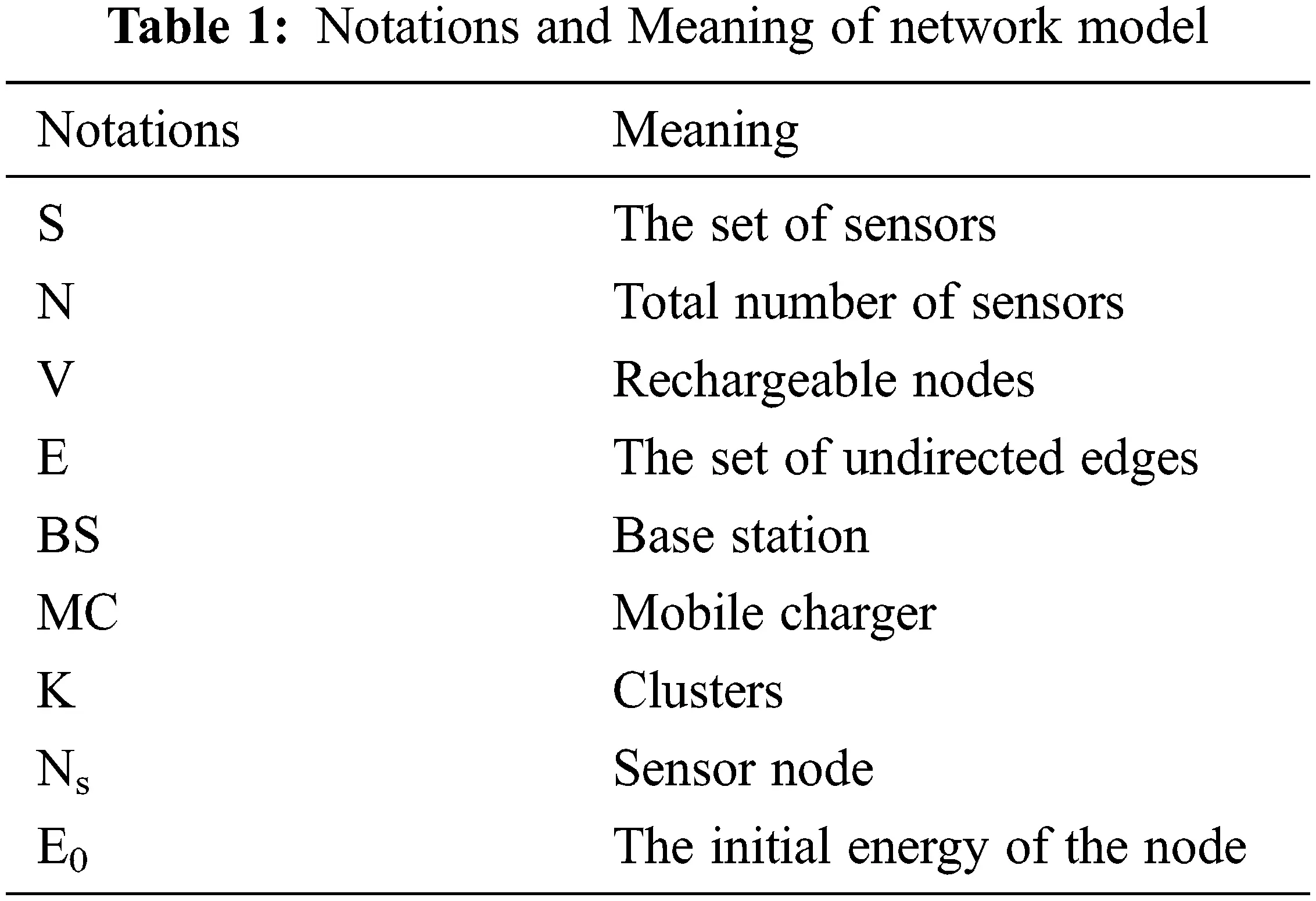 Joint Energy Predication And Gathering Data In Wireless Rechargeable Sensor Network