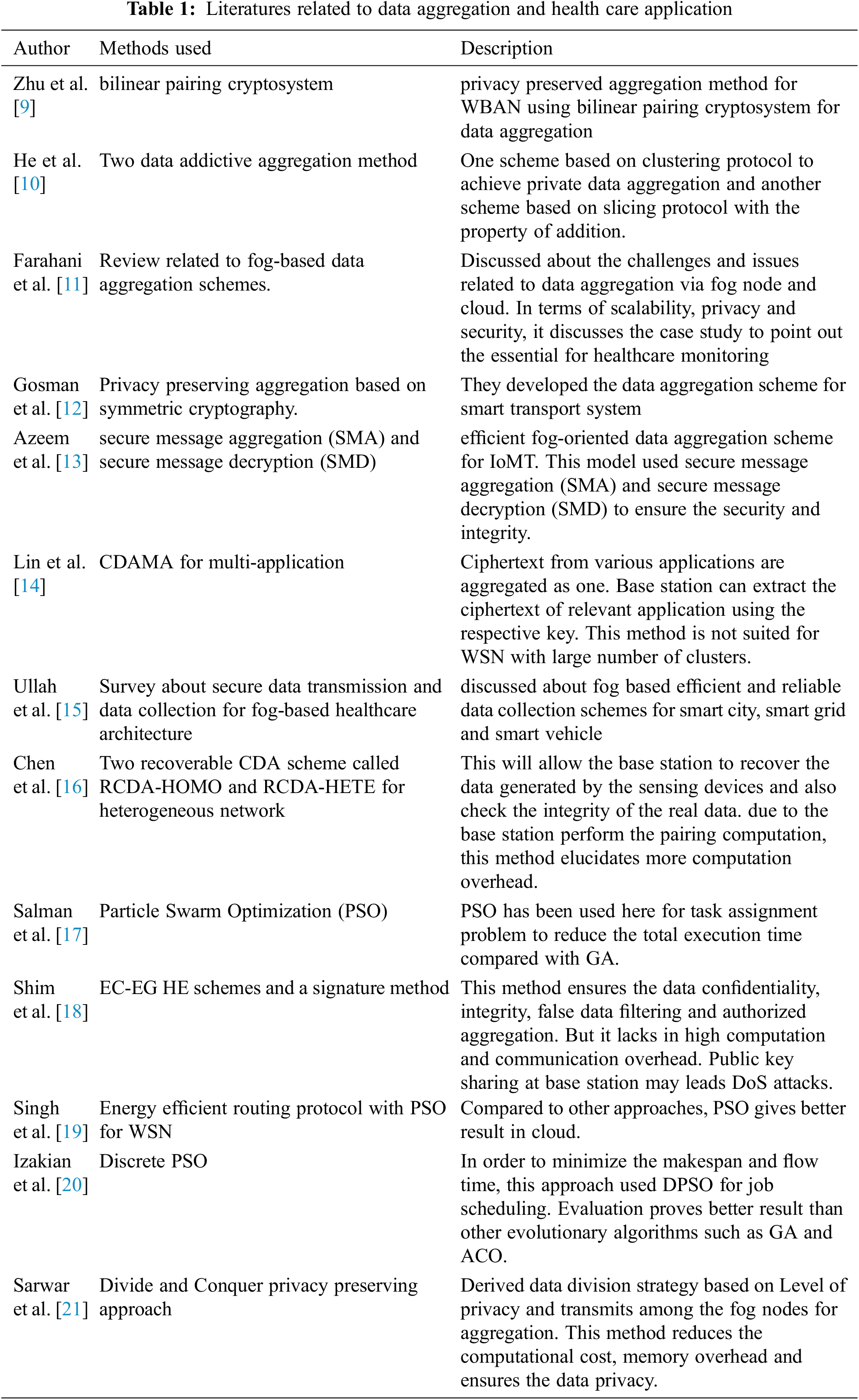 Discrete GWO Optimized Data Aggregation for Reducing Transmission Rate in IoT