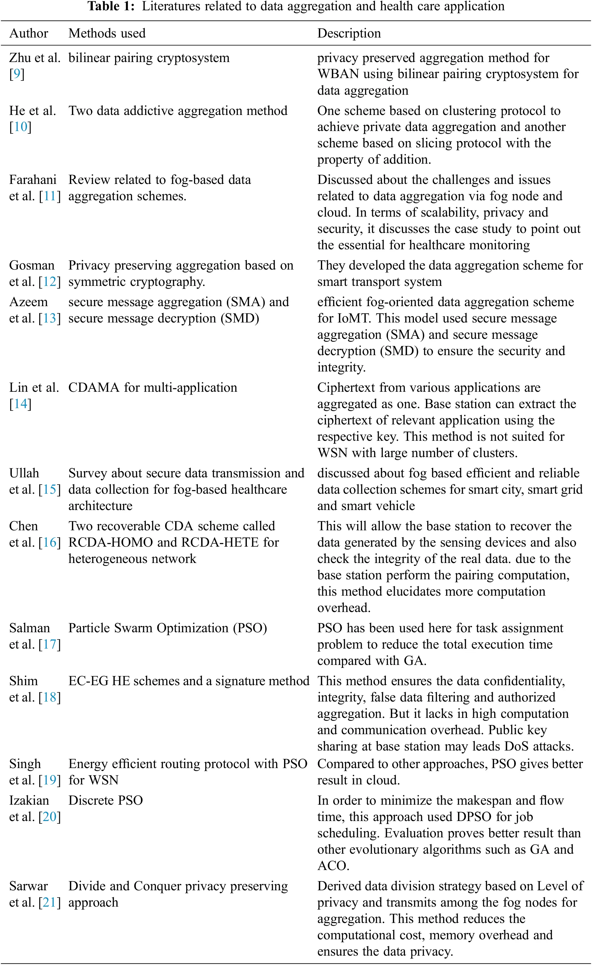 Discrete GWO Optimized Data Aggregation for Reducing Transmission Rate in IoT