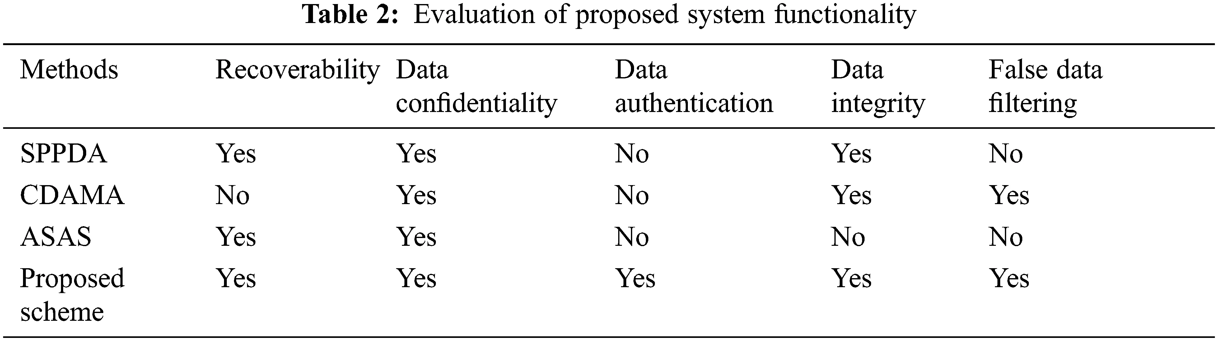 Discrete GWO Optimized Data Aggregation for Reducing Transmission Rate in IoT