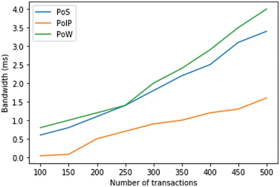 Proof-of-Improved-Participation: A New Consensus Protocol for ...
