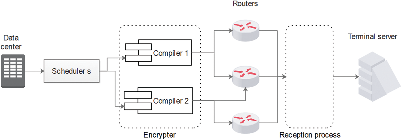 Algorithms for Pre-Compiling Programs by Parallel Compilers