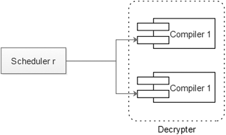 Algorithms for Pre-Compiling Programs by Parallel Compilers