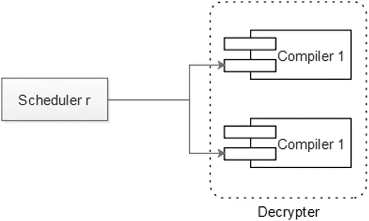 Algorithms for Pre-Compiling Programs by Parallel Compilers