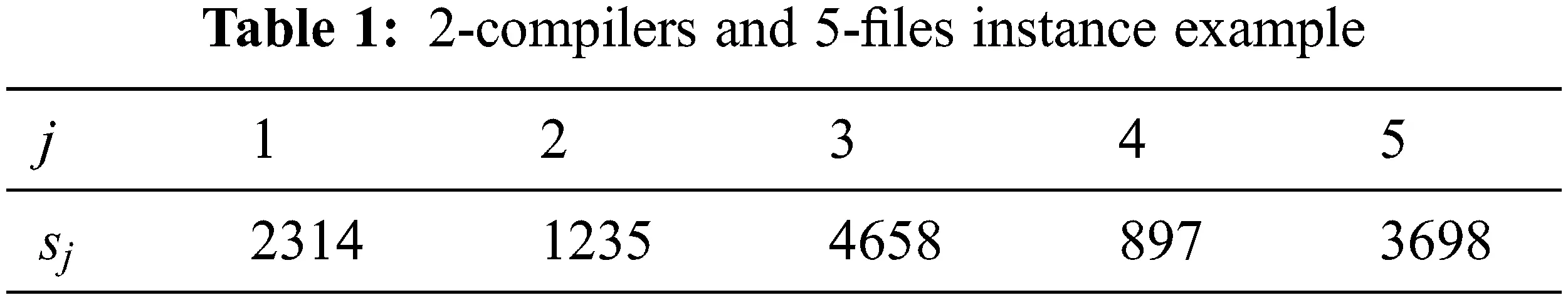 Algorithms for Pre-Compiling Programs by Parallel Compilers