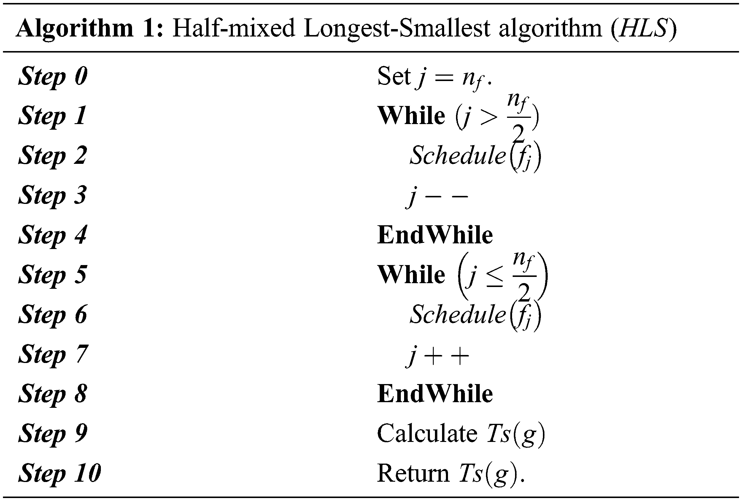 Algorithms for Pre-Compiling Programs by Parallel Compilers