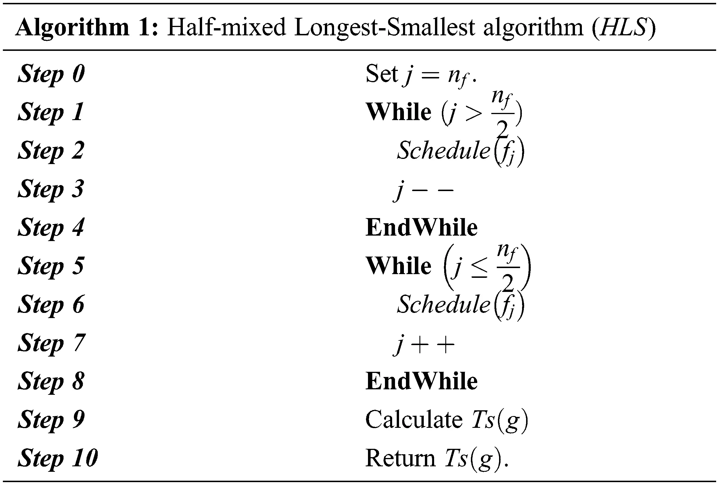 Algorithms for Pre-Compiling Programs by Parallel Compilers