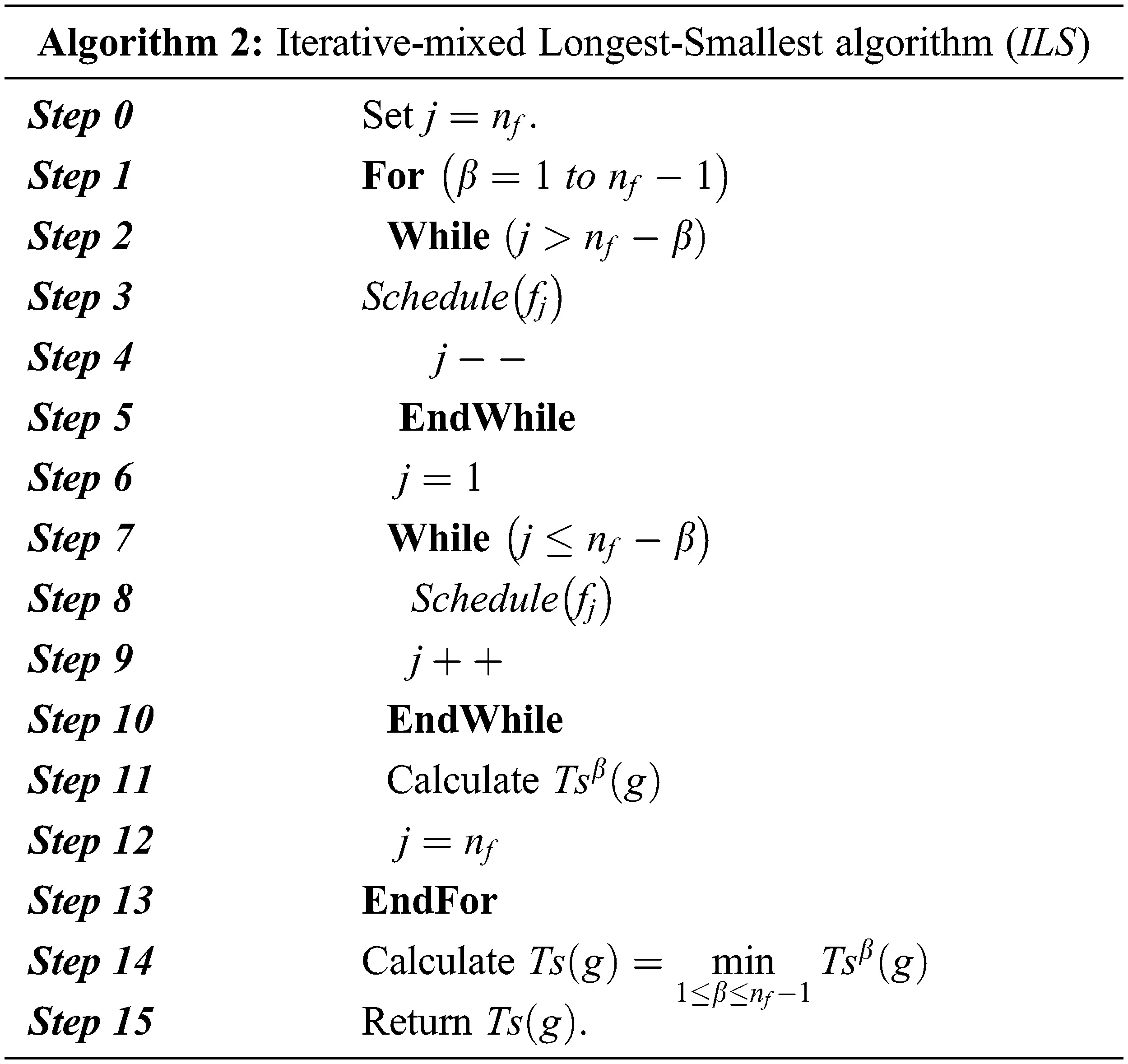 Algorithms for Pre-Compiling Programs by Parallel Compilers