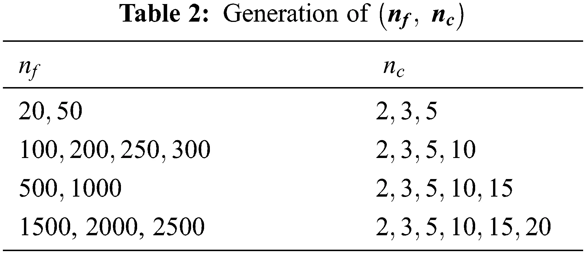 Algorithms for Pre-Compiling Programs by Parallel Compilers