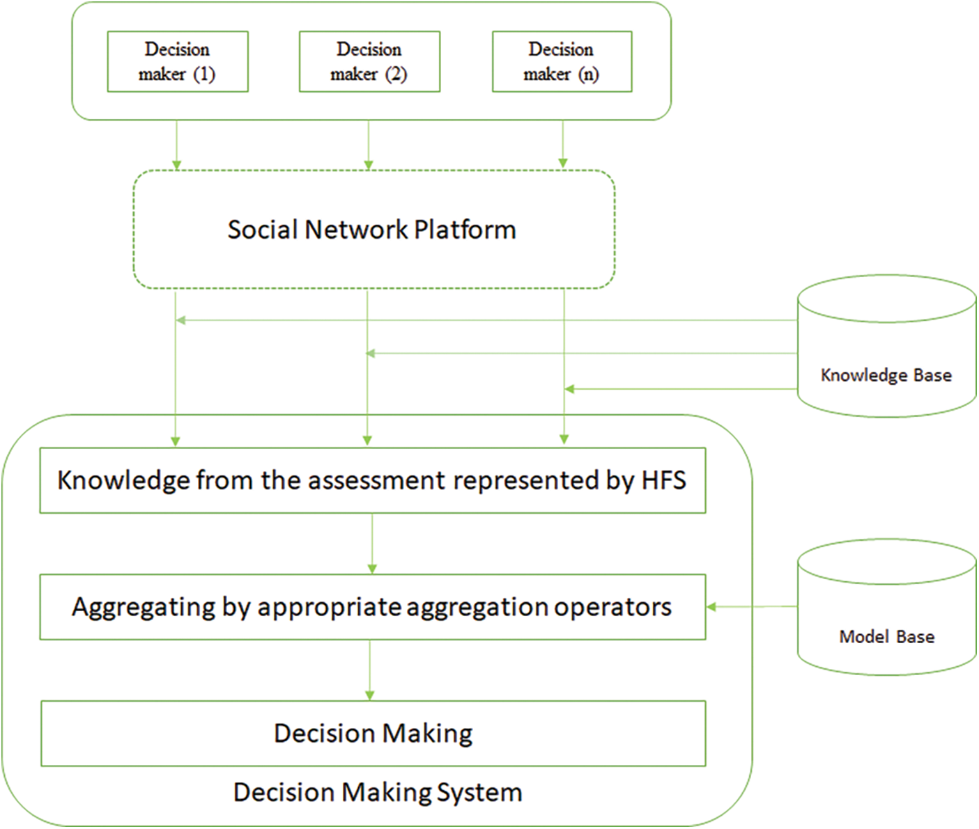 Multi-attribute Group Decision-making Based on Hesitant Bipolar-valued Fuzzy Information and ...