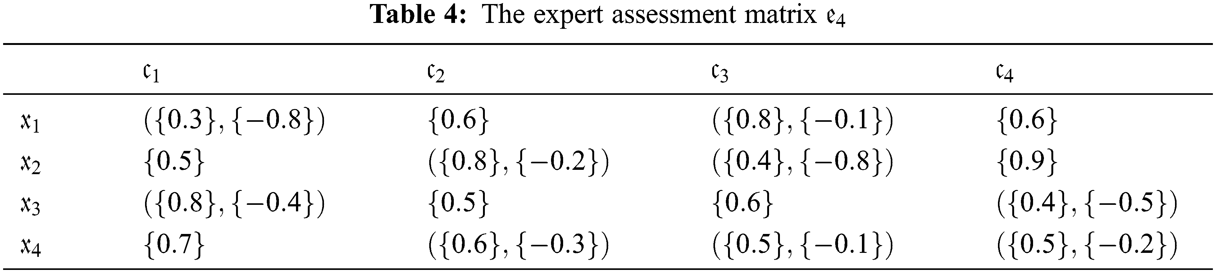 Multi-attribute Group Decision-making Based on Hesitant Bipolar-valued Fuzzy Information and ...