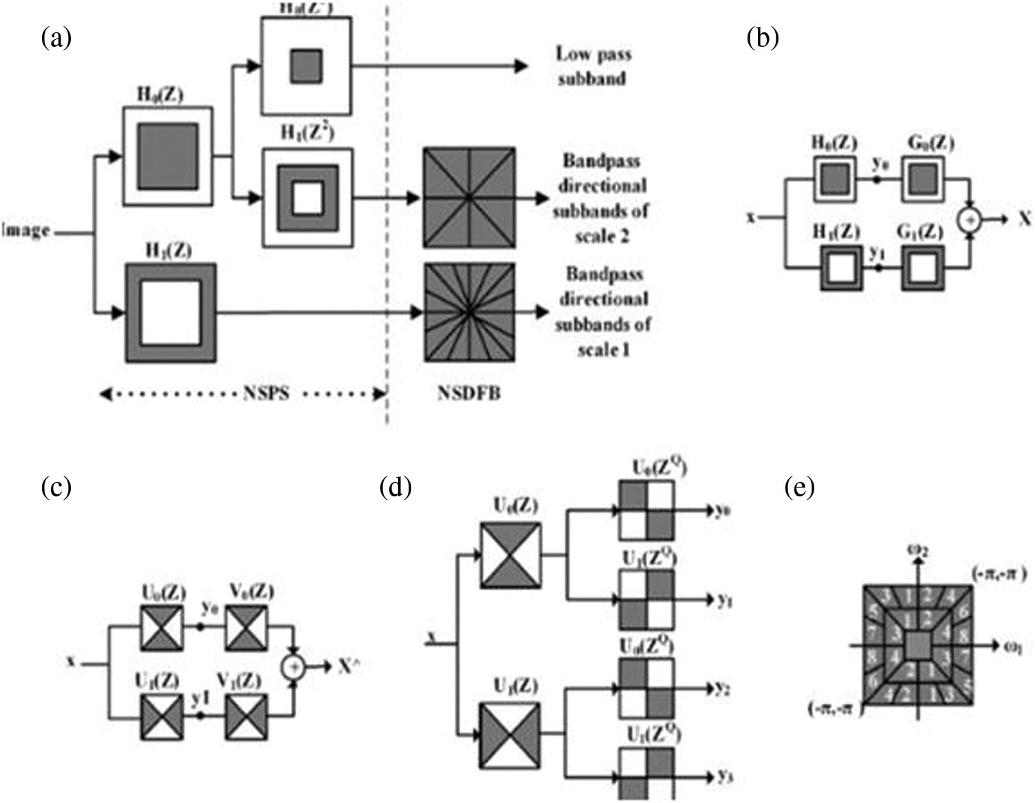 Non Sub-Sampled Contourlet with Joint Sparse Representation Based Medical Image Fusion