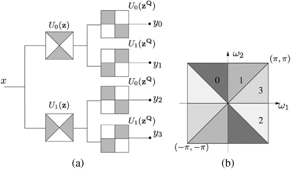Non Sub-Sampled Contourlet with Joint Sparse Representation Based ...