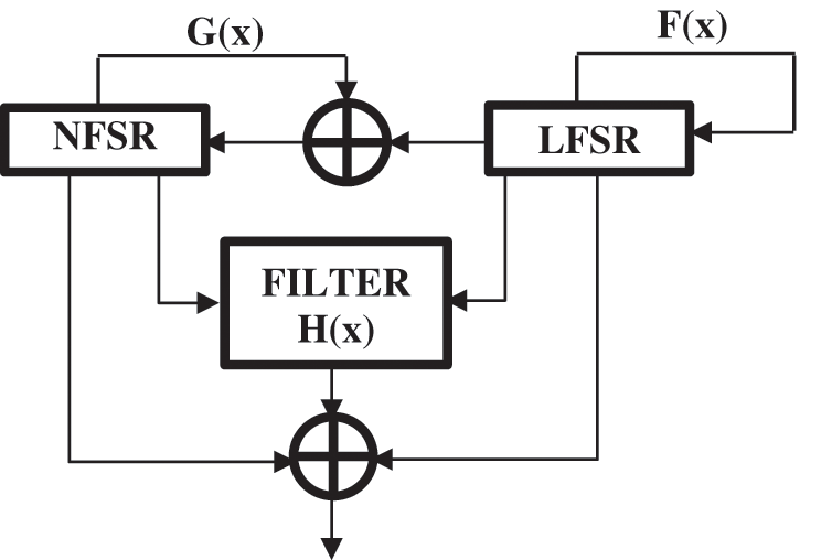 A Secure Hardware Implementation for Elliptic Curve Digital Signature Algorithm
