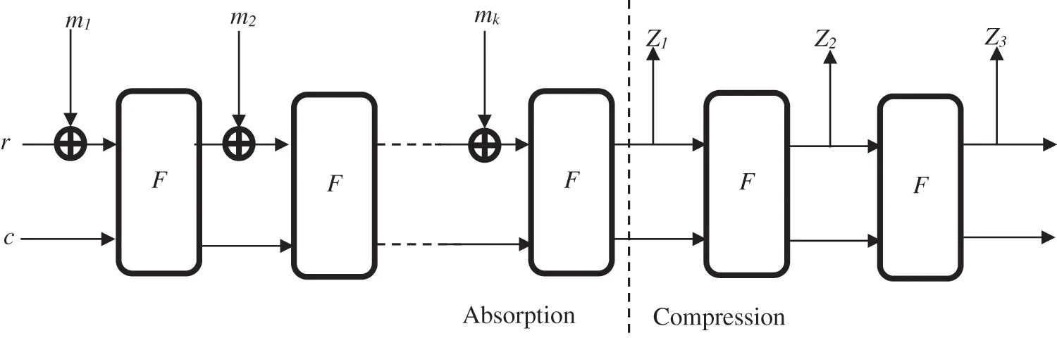 A Secure Hardware Implementation for Elliptic Curve Digital Signature ...