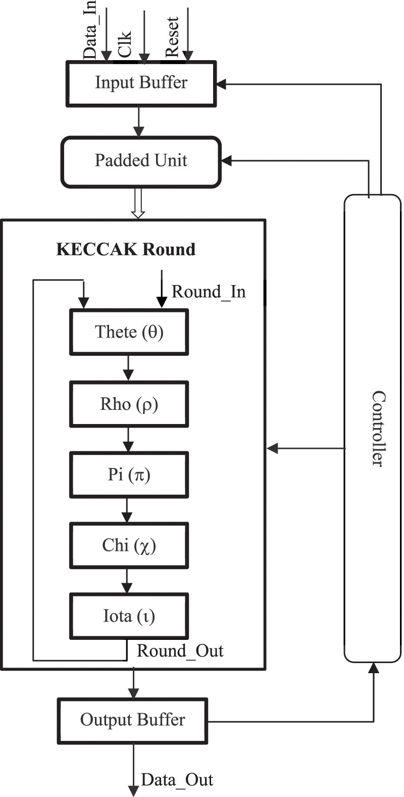 A Secure Hardware Implementation for Elliptic Curve Digital Signature Algorithm