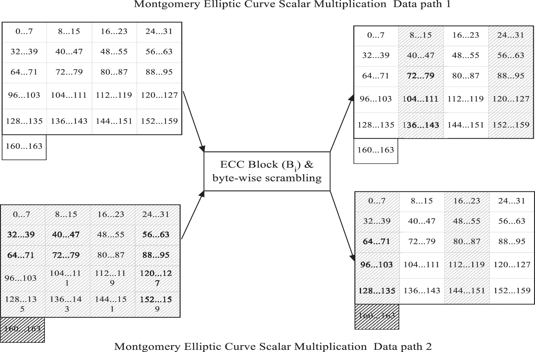 A Secure Hardware Implementation for Elliptic Curve Digital Signature Algorithm