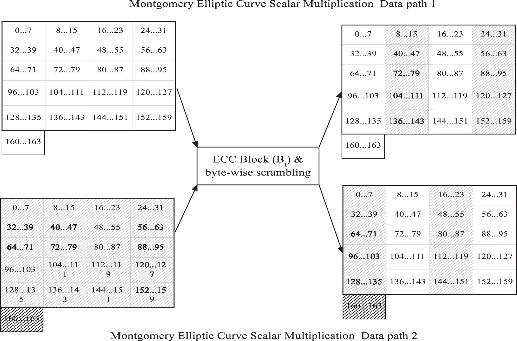 A Secure Hardware Implementation for Elliptic Curve Digital Signature ...