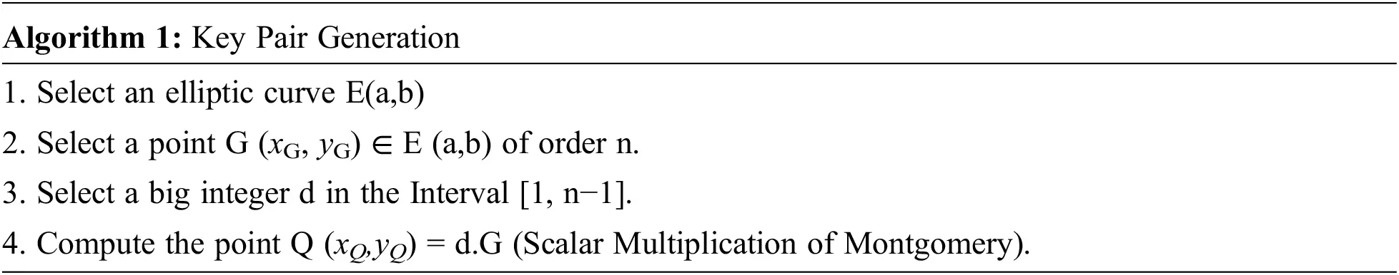 A Secure Hardware Implementation for Elliptic Curve Digital Signature ...