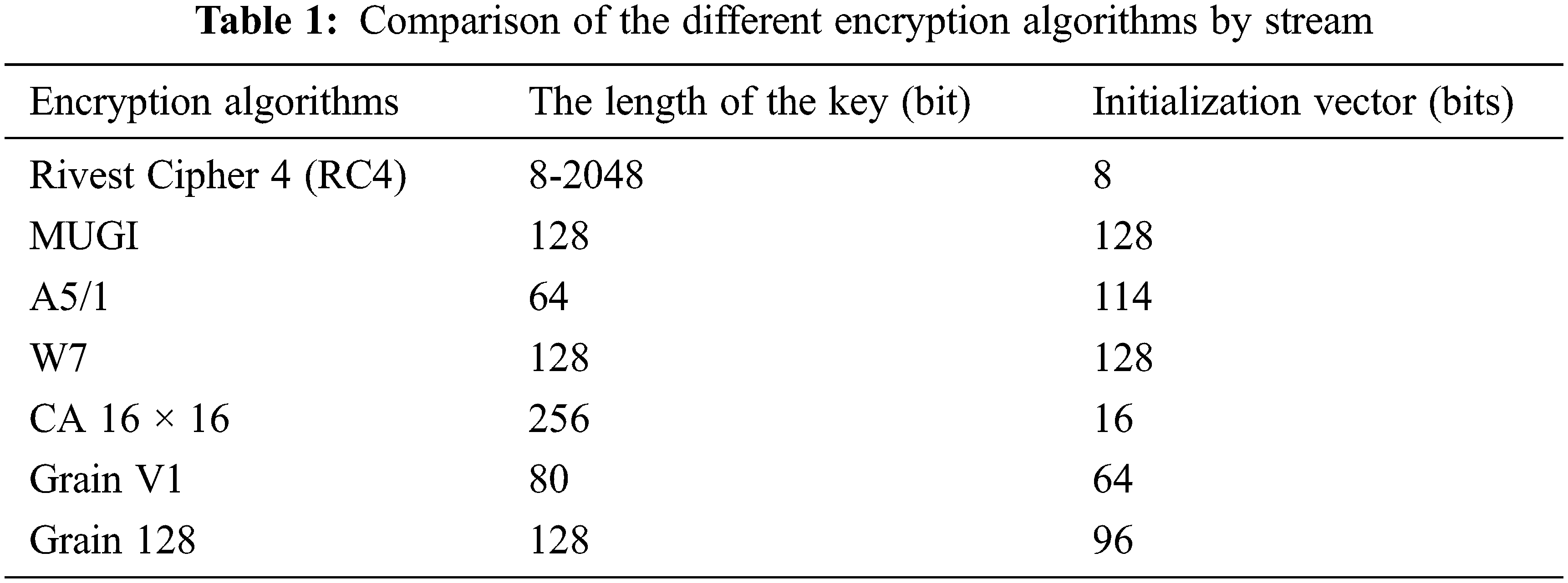 A Secure Hardware Implementation for Elliptic Curve Digital Signature ...