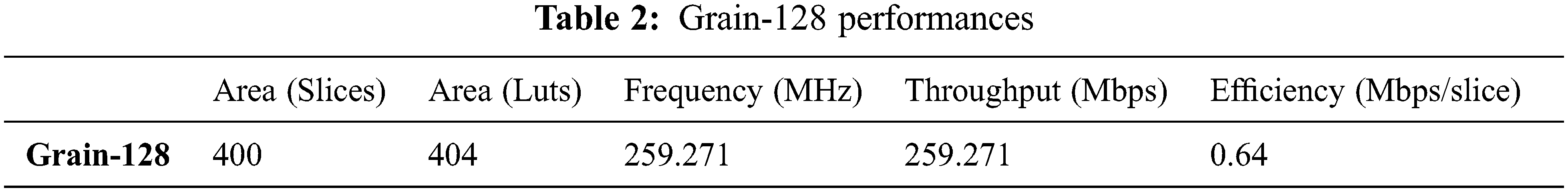 A Secure Hardware Implementation for Elliptic Curve Digital Signature ...